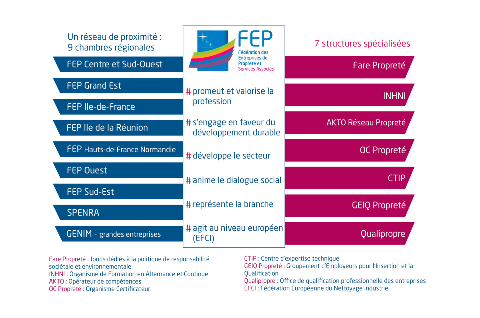 Le Monde de la Propreté - Achat & Propreté